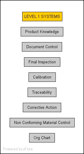 Quality Assurance Program Plan, Basic Systems, Implement ISO 9001 Quality Assurance Program Plan, Basic Systems, Implement ISO 9001