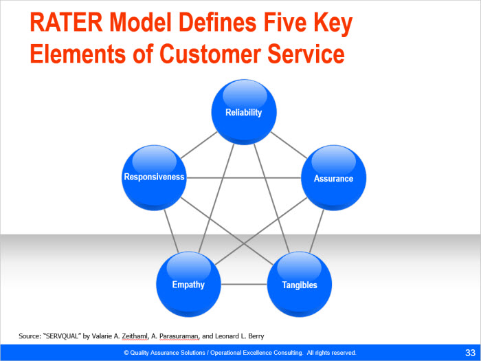 Customer Service Training Material PowerPoint Customer Service Training Material PowerPoint