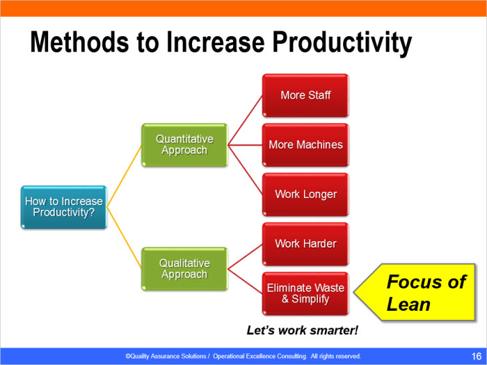 Lean Thinking Principles PowerPoint Presenation Lean Thinking Principles PowerPoint Presenation