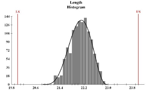 Histogram Examples:A picture of your data