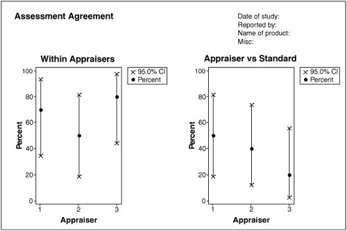 MSA Attribute data MSA Attribute data