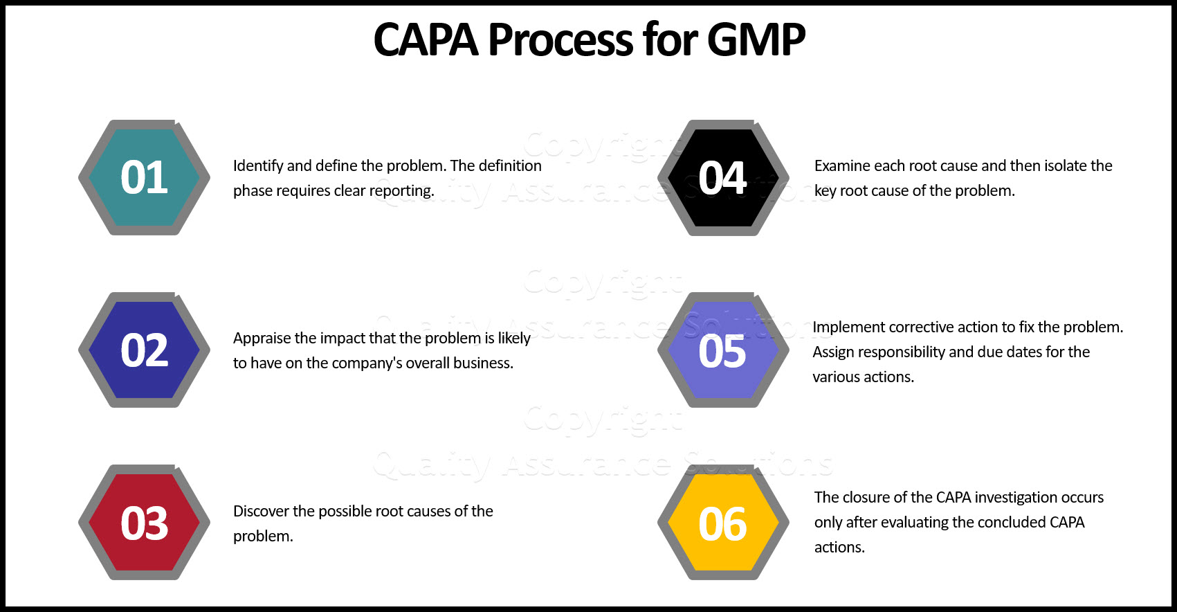 Preventive Corrective Action With 6 Steps