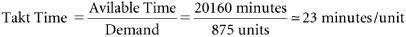 Takt Time