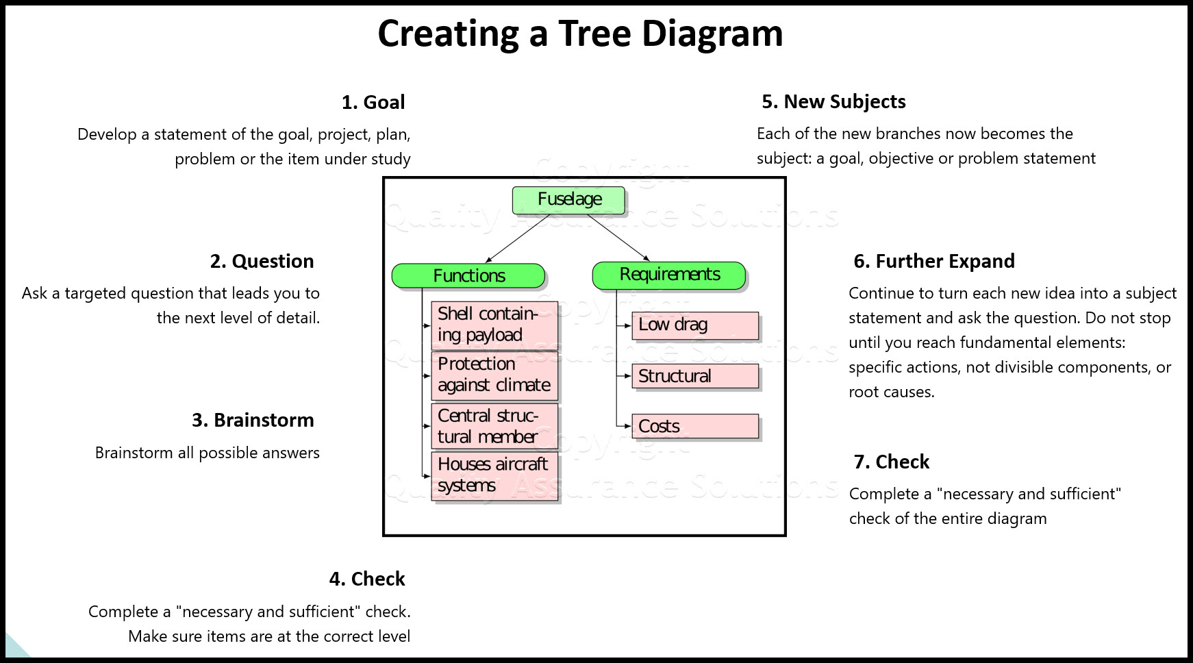 Tree Diagram MrPranav