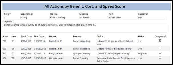 Business Performance Software and Tips to Improving