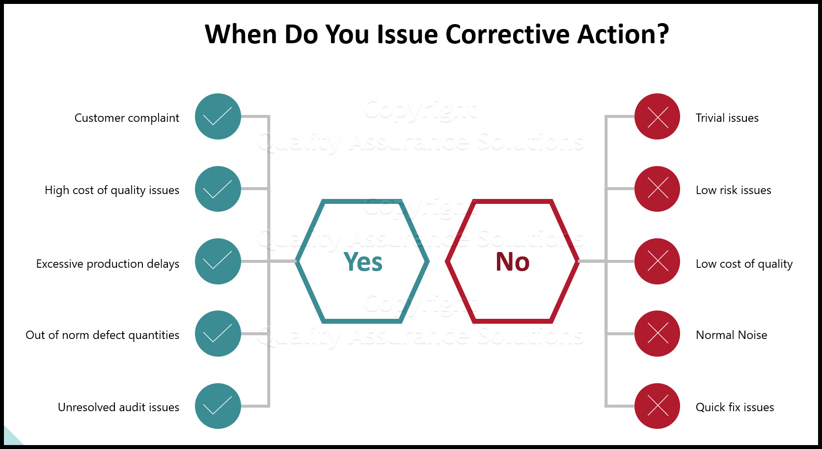 Corrective Action Steps