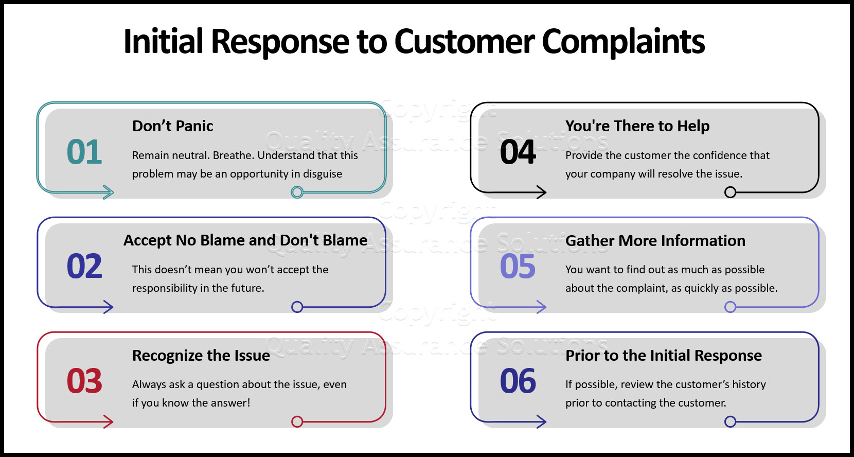 How To Resolve A Customer Complaint Proofcheek Spmsoalan