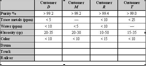 L Shaped Matrix Diagram