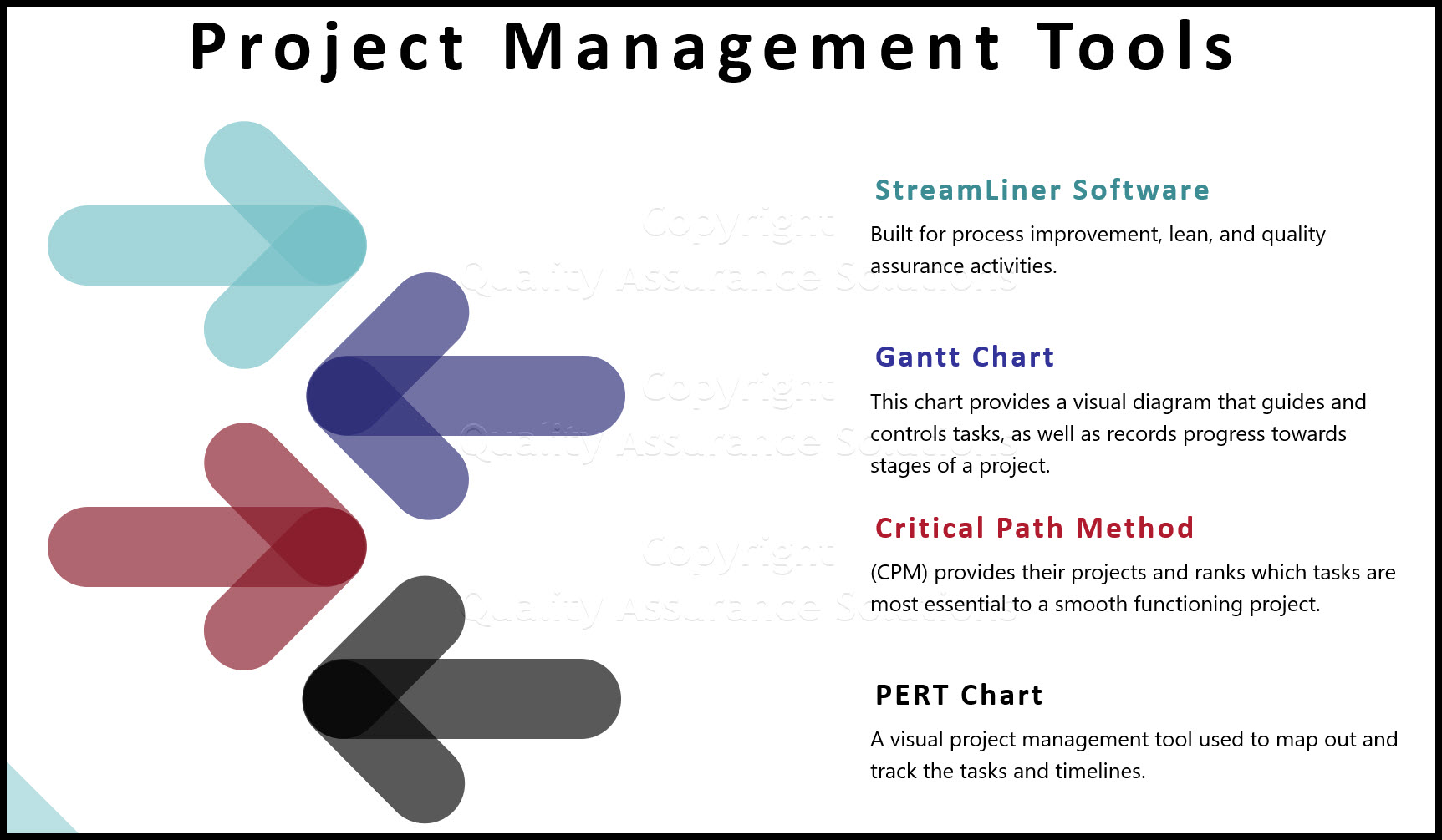 Project Management For Beginners