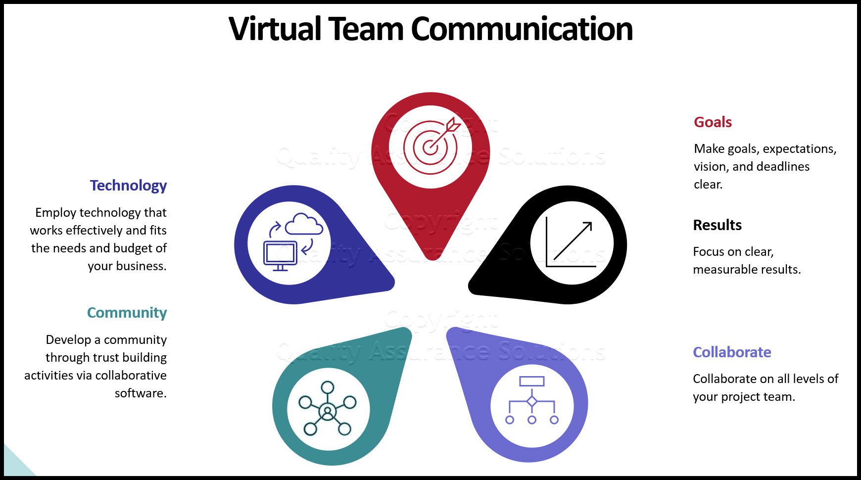 Virtual Teams Definition